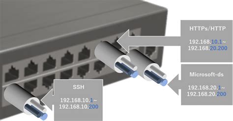 グループ機能グルーピングと活用方法 Netflow Analyzer ナレッジベース