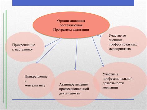 Адаптация персонала - презентация онлайн