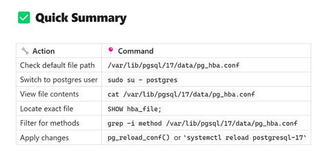 Postgresql 17 Authentication How Pgnf Controls Access Like A
