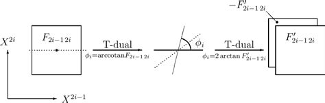 figure 1 from the uniqueness of the abelian born infeld action