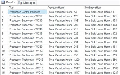Using Sql Server Concatenation Efficiently