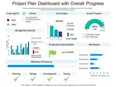 Project Plan Dashboard With Overall Progress Presentation Graphics Presentation Powerpoint