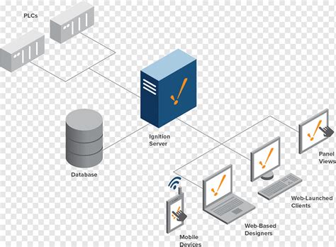 Ignition Scada Inductive Automation Diagram Architecture Others Angle