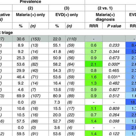 Multinomial Univariate Logistic Regression Analysis For The Diagnostic