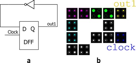 The Designed Modified D FF Circuit A Schematic Design B QCA Layout Download Scientific Diagram