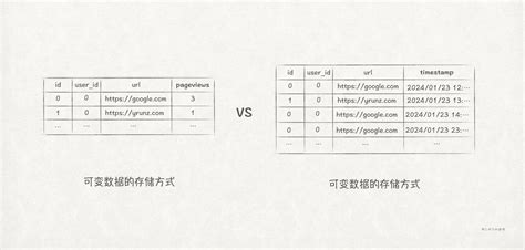 深入理解lambda架构big Data Principles And Best Practices Of Scalabl Csdn博客 深入理解lambda架构big Data Principles And Best Practices Of Scalabl Csdn博客
