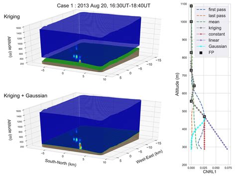 14 Case 1 Fp Sampled Rectangular Box For Cnrl1 Is Shown The Fp
