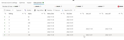 Azure Adf Understanding The Case Statement Stack Overflow