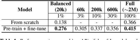 Figure 1 From Conformer Based Self Supervised Learning For Non Speech Audio Tasks Semantic Scholar