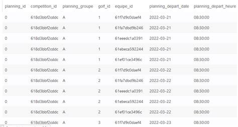 Sql In Mysql How To Fill A Column With Incremental Integers Stack Overflow