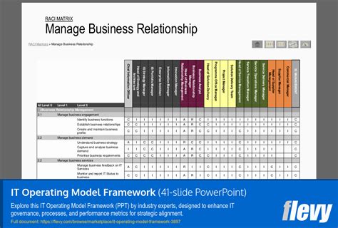 IT Operating Model Framework PPT Slide Deck