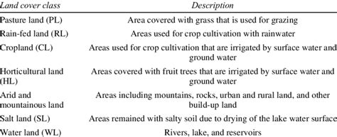 Land Cover Classification Scheme Download Table