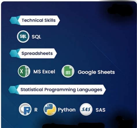 jitendra saini 🇮🇳🔥 on linkedin dataanalytics linkedin data
