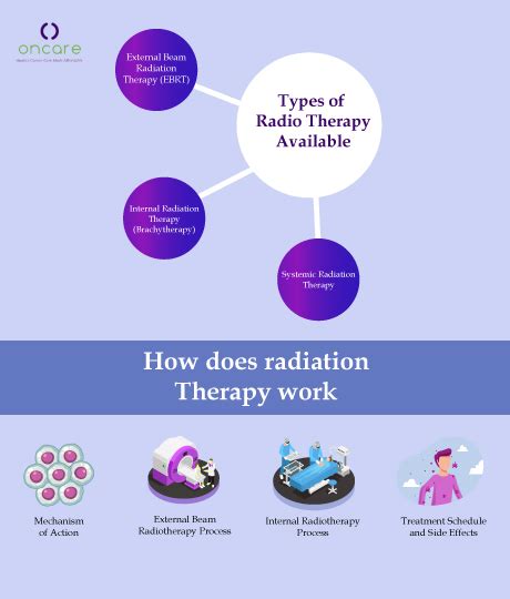 Understanding Radiation Therapy Types Process And Effectiveness