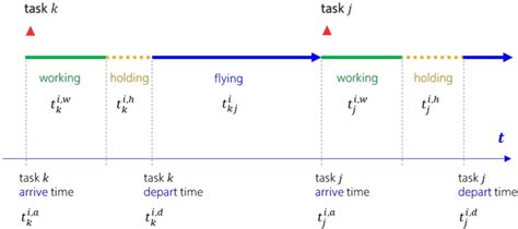 Figure 2 From Cooperative Multi Uav Conflict Avoidance Planning In A