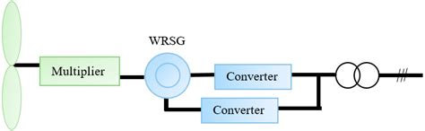 Processes Free Full Text Exploring The Potential Of Hybrid Excitation Synchronous Generators
