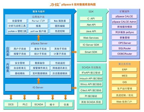 实时数据库与时序数据库的对比分析
