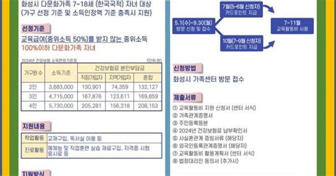화성시 2024년 다문화가정 자녀 교육활동비 지원