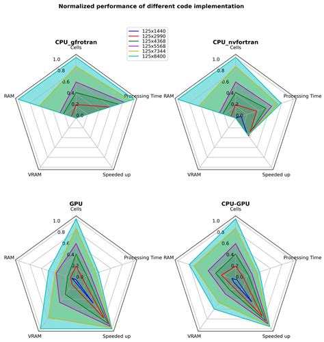 Applied Sciences Free Full Text Robust 3d Joint Inversion Of Gravity And Magnetic Data A