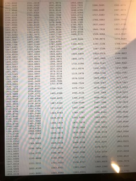 Solved Using The Provided Text Filebelow Write A C