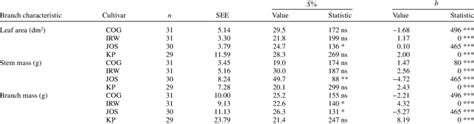 Standard Error Of Estimates See Mean Absolute Percentage Error S