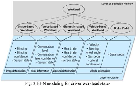 Figure 3 From Development Of Driver State Estimation Algorithm Based On