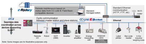 CPU Interface MELSEC L Series Product Features Programmable Controllers MELSEC MITSUBISHI