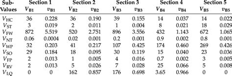 basic sub values produced by e flows in the swr the v bi unit