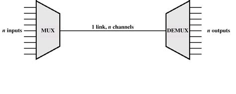 MENGENAL MULTIPLEXING ELKOM II 2011