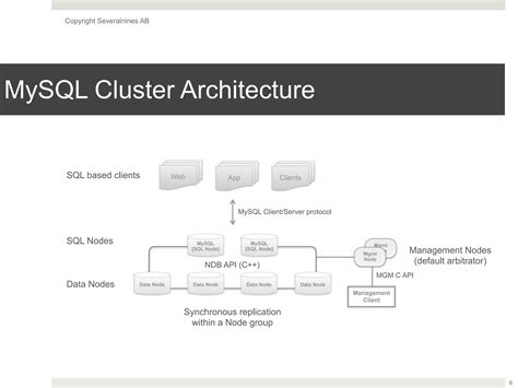 Galera Cluster For MySQL Vs MySQL NDB Cluster A High Level Comparison PDF Databases