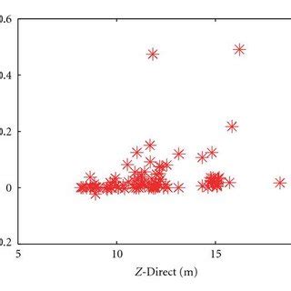 The Vehicle Orientation Obtained By GPS Positions And NMEA VTG Sentences Download Scientific