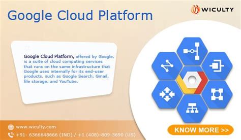 Google Cloud Platform Users Hutomo