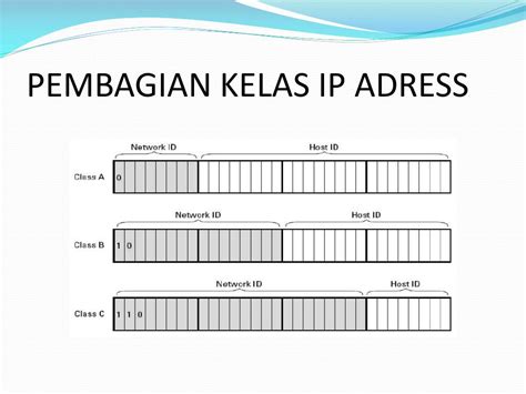 Ppt Understanding Network Design Ip Adress And Subnetting Powerpoint