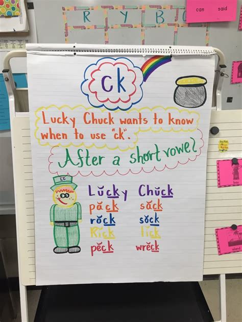 Digraph CK Anchor Chart Phonics Chart Phonics Rules Teaching Phonics Phonics Worksheets