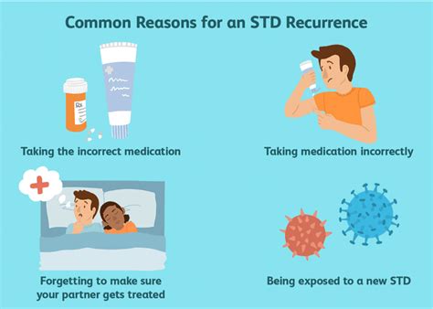 STD Guide Luxury Activist