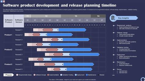 Software Product Development And Release Planning Timeline Ppt Template
