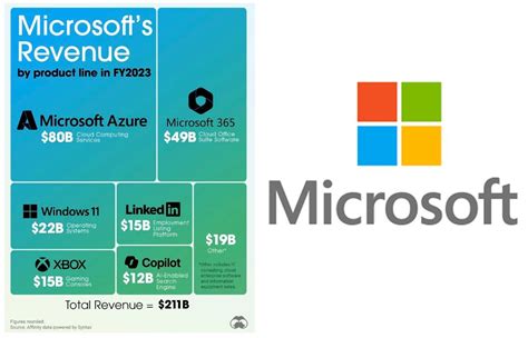 Cloudinfrastructure Ai Searchengine Copilot Microsoft Ai Azure Cloudcomputing Customers
