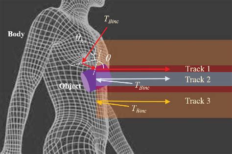 object contour edge schematic tracks 1 3 represent the observation