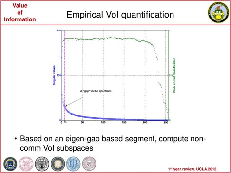Ppt Numerical Computation Of Non Comm Voi Metrics And Spectra Of