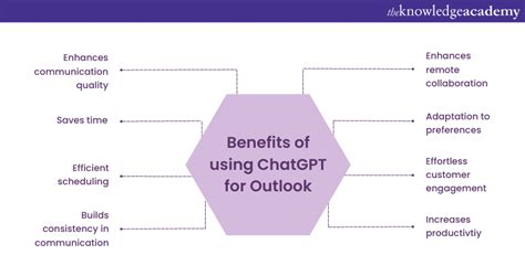 Chatgpt For Outlook Benefits Of Using Chatgpt