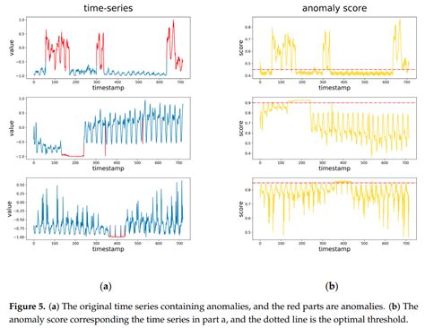 Paper Review Lstm Based Vae Gan For Time Series Anomaly Detection