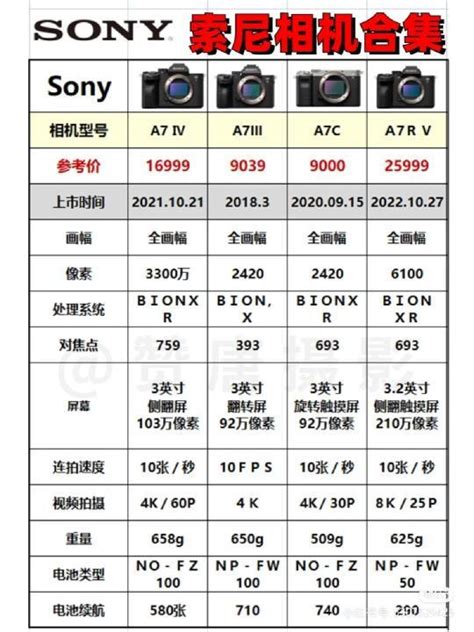 索尼相机大比拼：zv E1、a7系列及热门机型全解析 相机 什么值得买