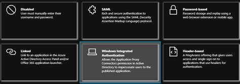 Azure Ad Application Proxy Sso And Authorization Notes From The Field Securecloudblog