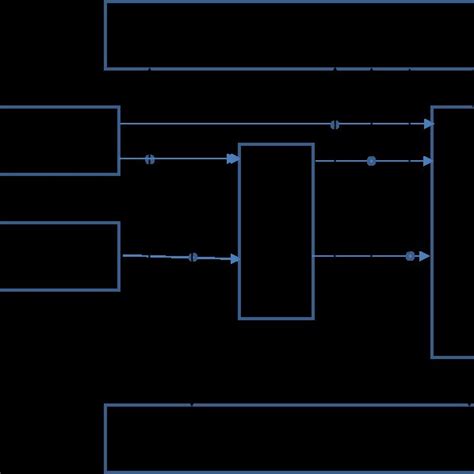 Scheme Of The Process Of Data Analysis In Gis Prognosis 1 Catalog Of
