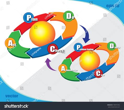Pdca 2 Loop Can Use Business เวกเตอร์สต็อก ปลอดค่าลิขสิทธิ์ 108976766