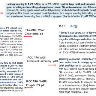 Cross Checking Of The References For Question Download Scientific Diagram
