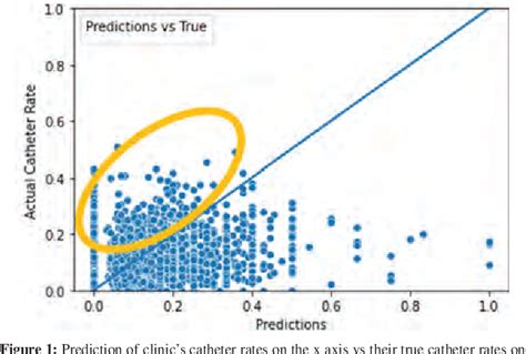 Figure 1 From Hyperkalemia Disease Burden And Dialysis Patterns In Chinese Hemodialysis Patients