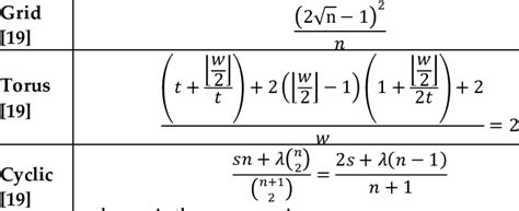 The Eqos Values For The Quorum Based Protocols Download Scientific