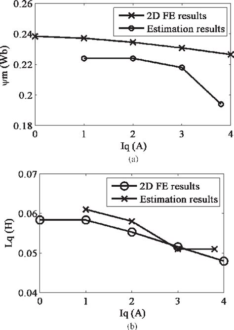 figure 10 from quantum genetic algorithm based parameter estimation of