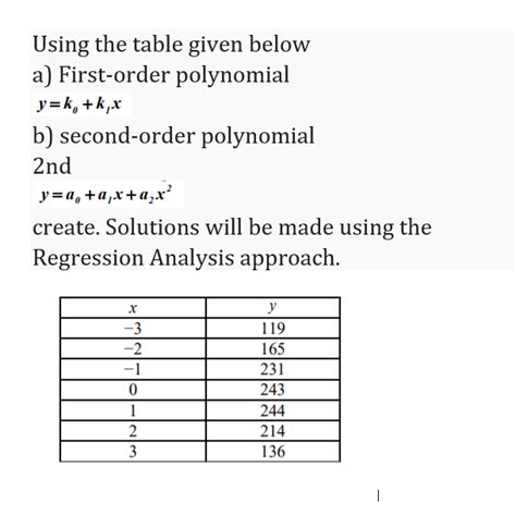 Solved Using The Table Given Below A First Order Polynomial